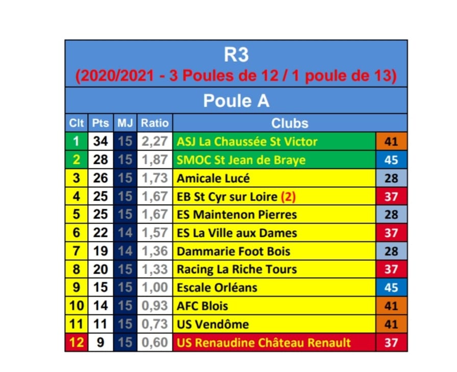 L'accession en R2 enfin officialisée.
